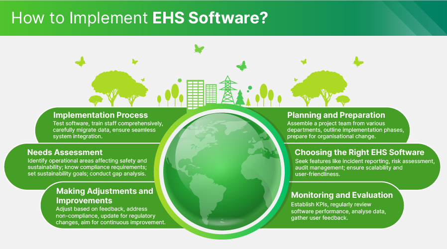 EHS Software Implementation: 6-Step Complete Guide